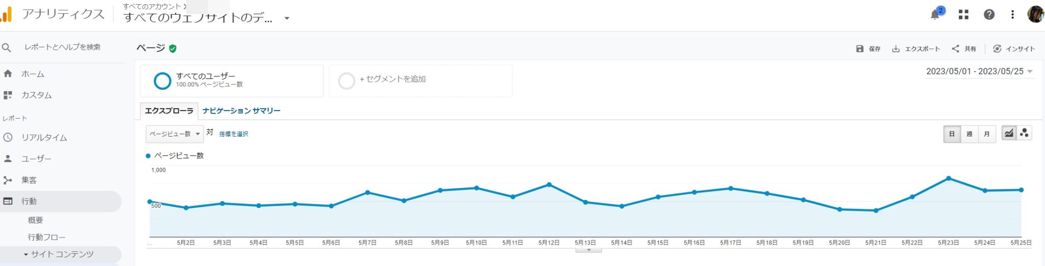 【GA4】Googleアナリティクスの見方！日別のPV推移を表示する方法も